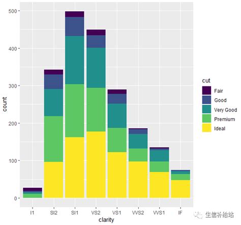 ggplot 详解八大基本绘图要素需要的都在这 用颜色做标尺的图是什么图 CSDN博客