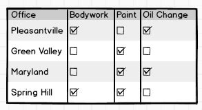 Jsf PrimeFaces Check Box Grid Using 2 Maps Or Lists With Row And