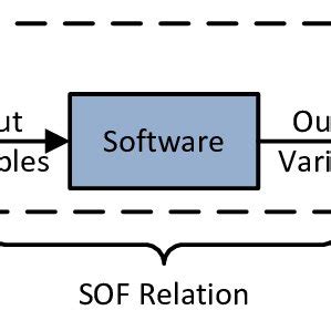 The Four Variable Model Download Scientific Diagram