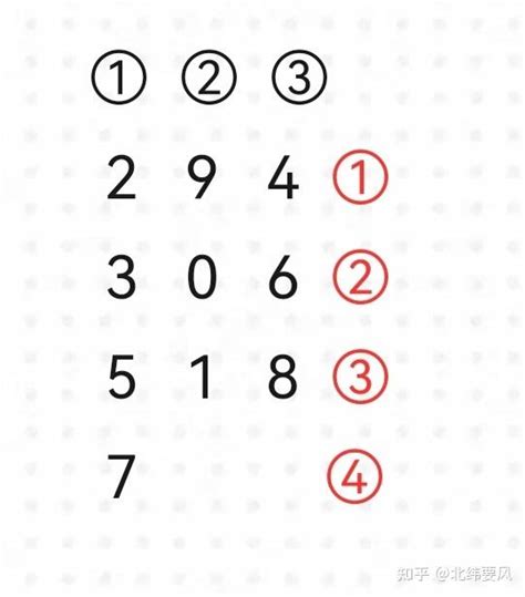 排列三的技巧分享 第二篇 知乎