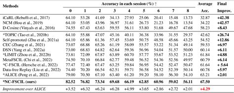 Neural Collapse Inspired Feature Classifier Alignment For Few Shot Class Incremental Learning