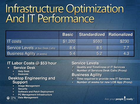 Ppt Building An Optimized Infrastructure Powerpoint Presentation
