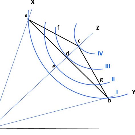 lancastrian product specification framework download scientific diagram