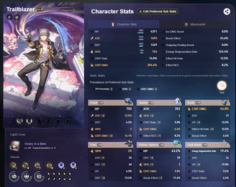 Kienvoi12 Hsr Detailed Relic Stat Album On Imgur