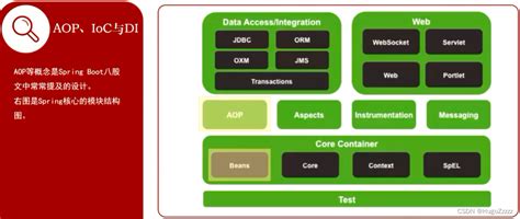 Java课程设计引导 2023325java课设中的使用数据库是要求写后端吗 Csdn博客
