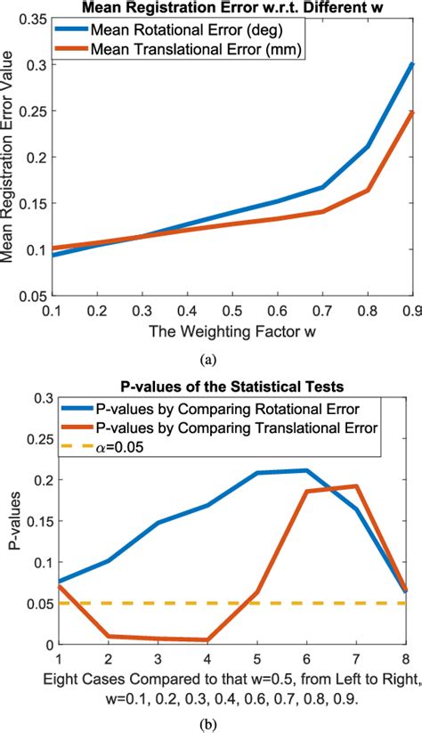 Figure 5 From Generalized Coherent Point Drift With Multi Variate