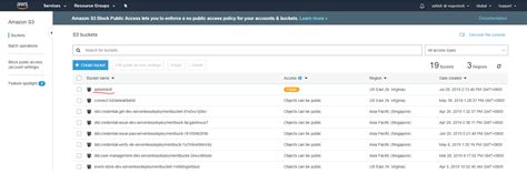 Building A Data Pipeline Uploading External Data In AWS S3 R Bloggers