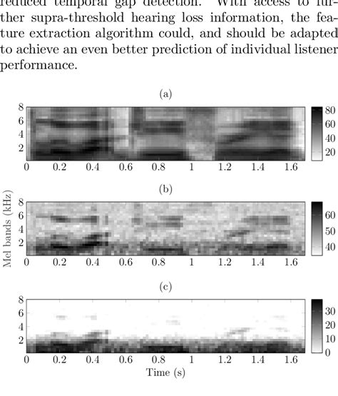 Short Time Mel Scale Spectral Representation Of One Speech Signal In Download Scientific