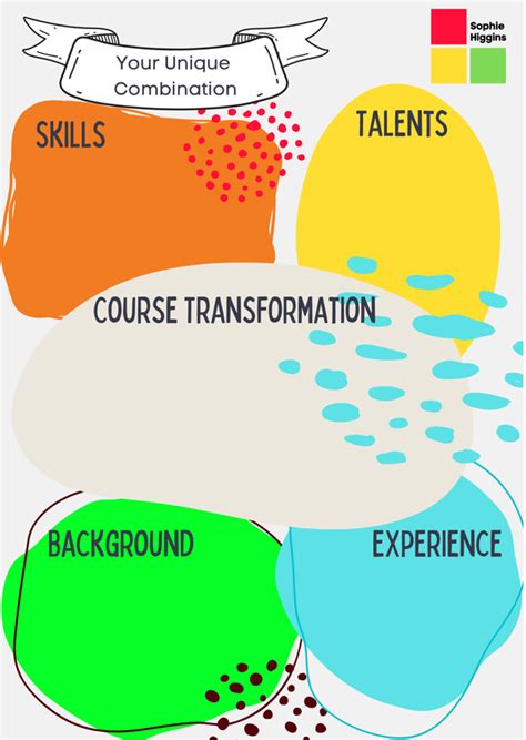 Unlocking The Keys To Impactful Course Creation