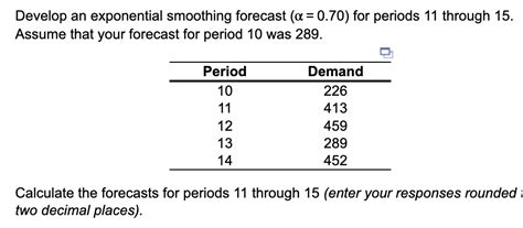 Solved Develop An Exponential Smoothing Forecast α070