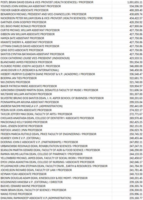 50 Highest Paid Professors At Umanitoba Rumanitoba
