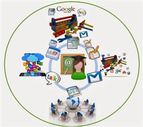 Pin En Impacto De Las Nuevas Tecnologias En La Educacion