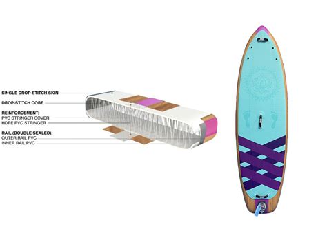 China Inflatable Stand Up Paddle Board Onesun Yogaboard Manufacturer
