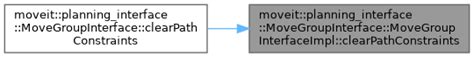 Moveit Moveit Planning Interface Movegroupinterface Movegroupinterfaceimpl Class Reference