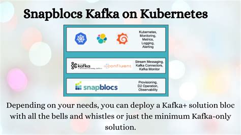 Ppt Kafka On Kubernetes Deploy Kafka In Your Cloud For Free