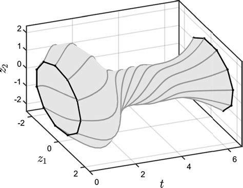 a discretized representation of a quasiperiodic invariant torus for a