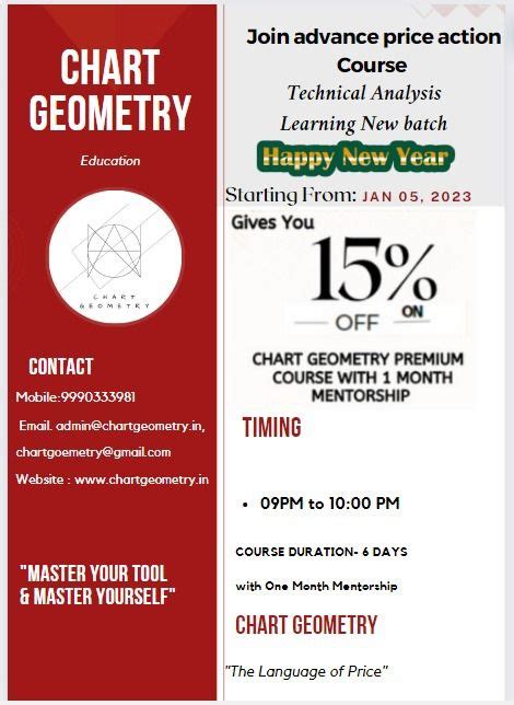 Chart Geometry Posted On Linkedin