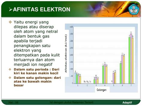 PPT STRUKTUR ATOM DAN SISTEM PERIODIK Kimia SMK PowerPoint Presentation ID