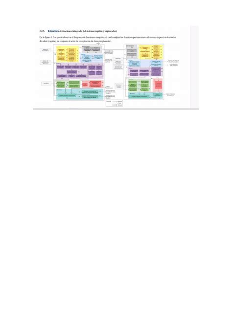 Ejemplo Estructura De Funciones Pdf