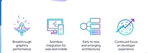 Mohammad Jubayed Islam On Linkedin The Future Of Flutter