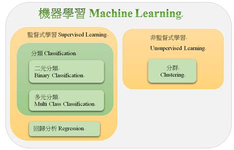 Machine Learning Python Spark Hadoop