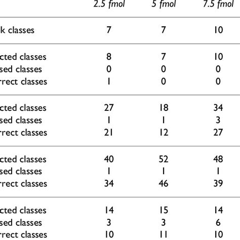 Smoothing Performance Comparison The Performances Of Several Smoothing