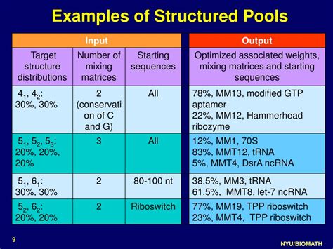 Ppt R Ag P Ools Rna As Graph Pools A Web Server To Assist The