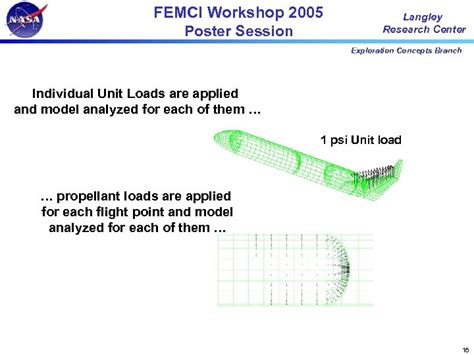 Femci Workshop 2005 Poster Session Langley Research Center