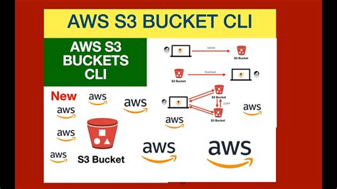 AWS S3 CLI AWS Simple Storage Amazon S3 AWS S3 Bucket S3API