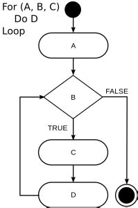 Loops In C With Examples Hellgeeks