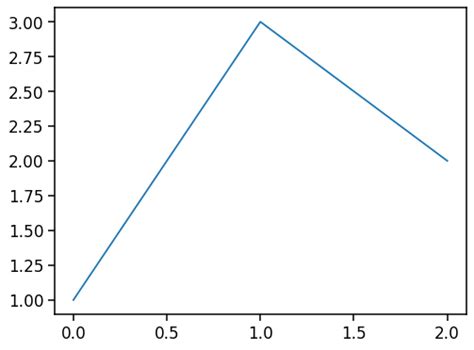 t context — seaborn 0 11 2 documentation