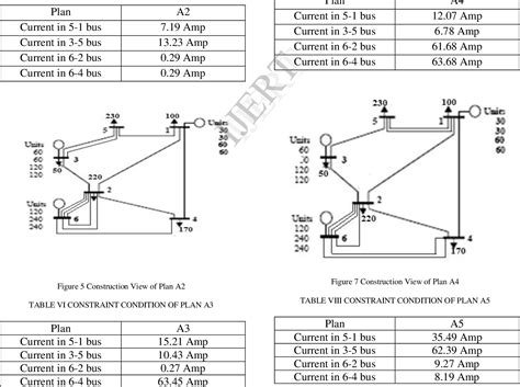 Figure 7 From Investigation Of Transmission Expansion Planning Using Genetic Algorithm