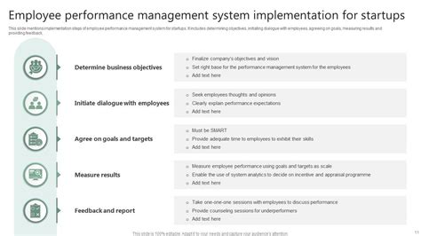 Employee Performance Management System Powerpoint Ppt Template Bundles