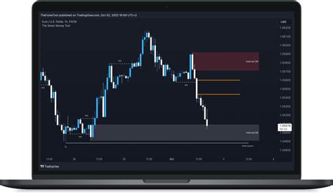 Forex Indicators Theforextool