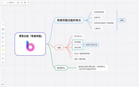 Boardmix Ai思维导图，一键自动生成思维导图！ 知乎