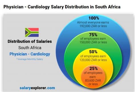 27 Best Cardiologist In South Africa Idealmedhealth