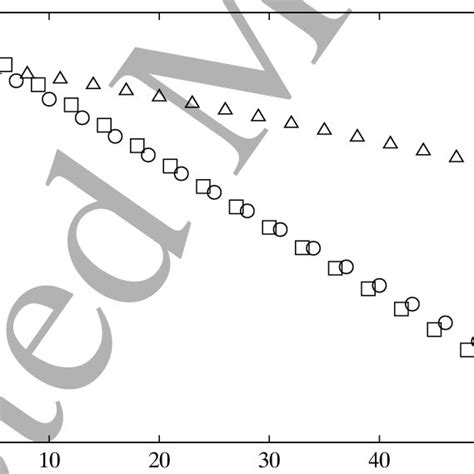 Discrete Time N X Axis Versus Values Of U N 2 Y Axis With Download Scientific Diagram