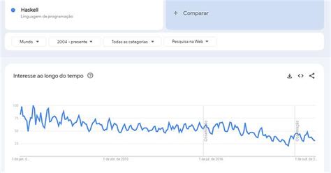 Haskell Album On Imgur