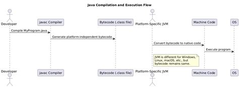 Struggling With Java Heap Space Errors In Intellij Try This Quick Fix
