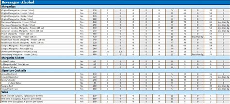 Texas Roadhouse Nutrition Menu 2025 And Nutrition Calculator