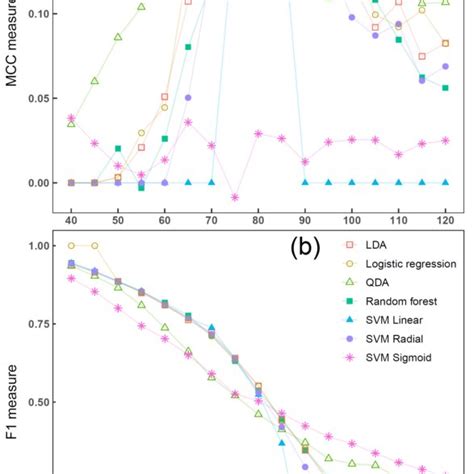the value of mean decrease gini of each feature the random forest