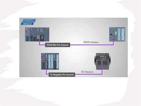 Truy N Th Ng Profibus L G So S Nh Profibus V Profinet Siemens