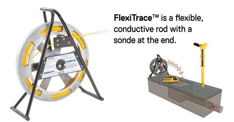 Flexitrace™ For Tracing Non Conductive Utilities Water Sewer Power