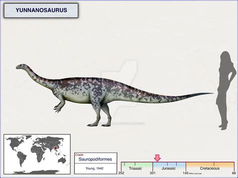 Yunnanosaurus
