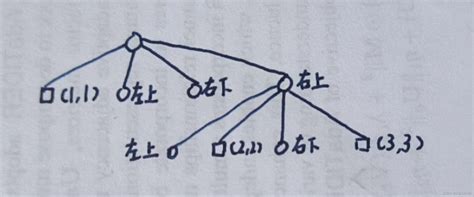 数据结构笔记:pr四叉树 Csdn博客 数据结构笔记:pr四叉树 Csdn博客