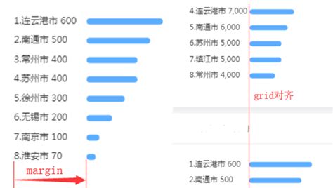echarts学习思路及常用属性记录 我来写BUG了 博客园