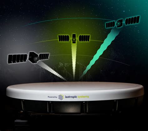 Isotropic Systems Completes Multi Beam Terminal Trials Across A