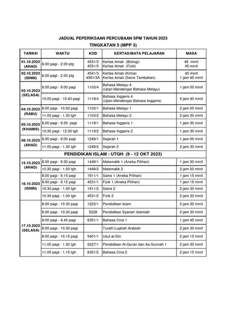 Jadual Mpp3 Terengganu Trial Spm Pdf