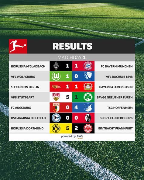 Myanball မနေ့ညက ဂျာမန်ဘွန်ဒက်စ်လီဂါပွဲများရလဒ် ဝုလ်ဖ