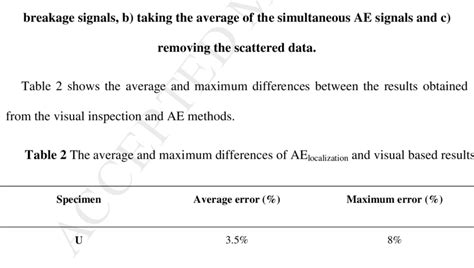 The Crack Tip Position Prediction Using Ae Method A Filtering The Fiber Download Scientific